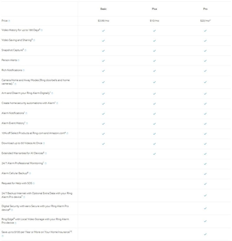 Ring Video Doorbell Pro Review in 2024